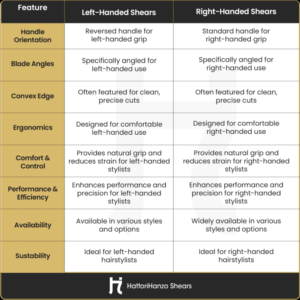 Left Handed Scissors vs Right Handed Scissors - Difference?